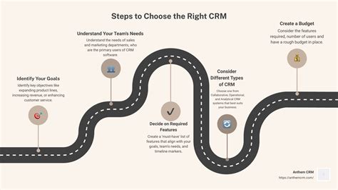 the 5 best customer management software tools for small biz anthem crm