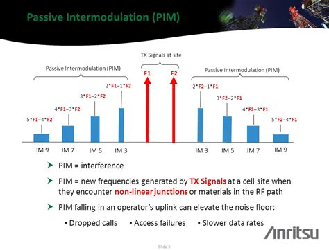 What Is Passive Intermodulation At Yolanda Wescott Blog