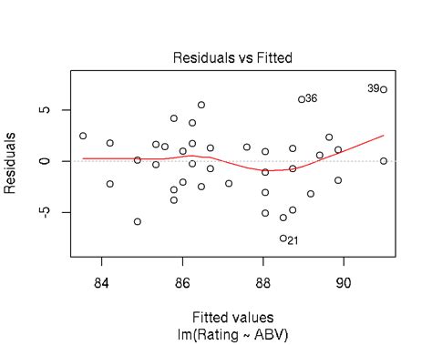 Introduction To Data Analysis With R Reproducible Data Science