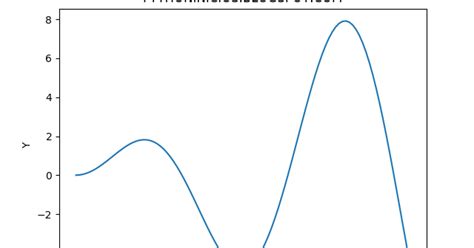 Python Ejemplos Prácticos ¿cÓmo Graficar En Python Con Numpy Y