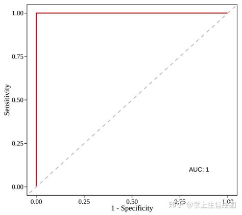 Lasso 回归分析在生物信息学中的应用 知乎