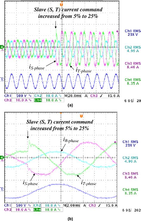 Figure 25 From A Novel Communication Method Using Pwm And Capture