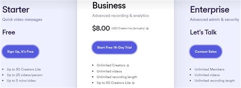 The Top 4 Essential Tools For Remote Teams