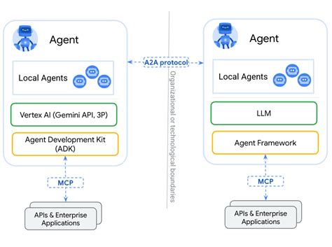 Usageinference Vs Training Costs — Thoughts On Sustainability Goals For The Llm Ai Agents Era