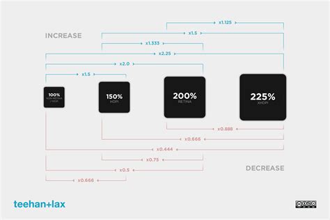 Pixel Density Calculator ShaniaMaurice Pixel Density Calculator ShaniaMaurice