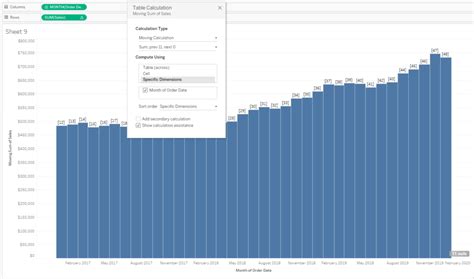 Moving Sum Comparison YoY Difference By Month The Data Babe