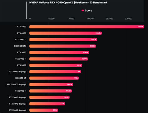 NVIDIA GeForce RTX 4080 для ноутбуков быстрее флагманской RTX 3080 Ti ...