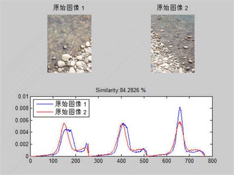 matlab比较图像的相似度 图像搜索算法 matlab的imsimilar csdn博客