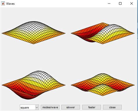 Different Type Of Wave Plotting Using Matlab Matlab Programming