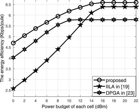 Comparison Of Algorithms The Performance Comparison Of The Proposed