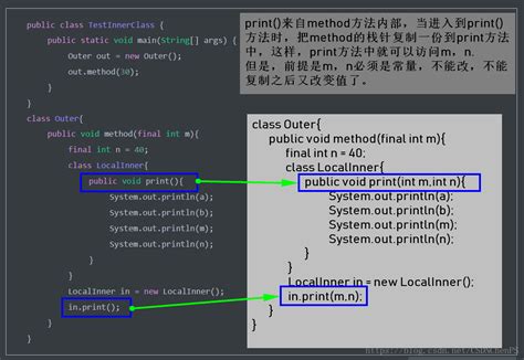 corejava学习第九课 4种内部类和jvm内存组成 java中内部类在jvm csdn博客