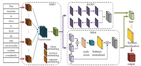 Figure 1 From Emotion Analysis Of Ideological And Political Education Using A Gru Deep Neural