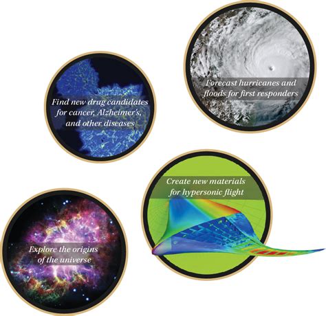 Computation For The Endless Frontier