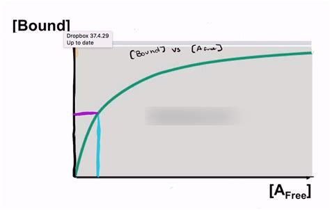 Bio 420 Exam 2 Diagram Quizlet