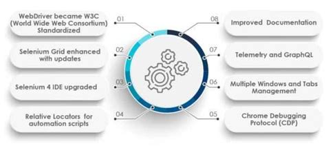 Action Class In Selenium Quick Guide Overview Updated 2025