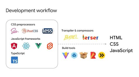 𝗨𝘁𝗶𝗹𝗶𝘇𝗶𝗻𝗴 𝗦𝗼𝘂𝗿𝗰𝗲𝗺𝗮𝗽𝘀 𝗳𝗼𝗿 𝗝𝗮𝘃𝗮𝗦𝗰𝗿𝗶𝗽𝘁 𝗗𝗲𝗯𝘂𝗴𝗴𝗶𝗻𝗴 😎 Javascript Frontend