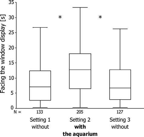 Visual Exploration In Stopping Individuals The Duration Of Looking At Download Scientific