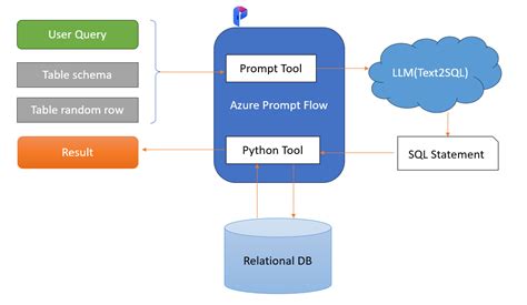 Deploy Streamlit Webappwebserver In Microsoft Azure By Machine Learning Programmer Dev Genius