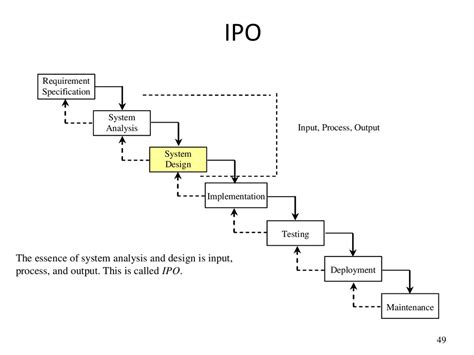 Elementary Programming Chapter 2 презентация онлайн