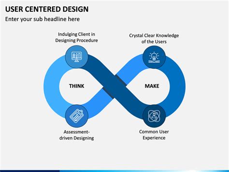 User Centered Design PowerPoint And Google Slides Template PPT Slides