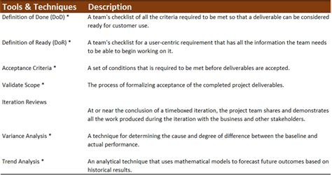 Plan And Manage Scope