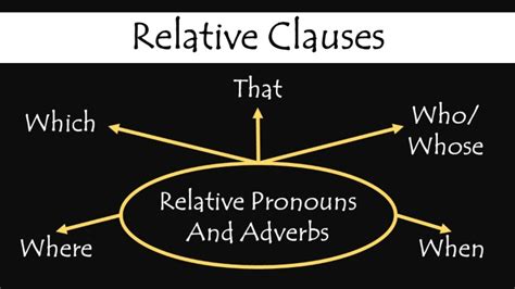 英文中的限定性關係子句