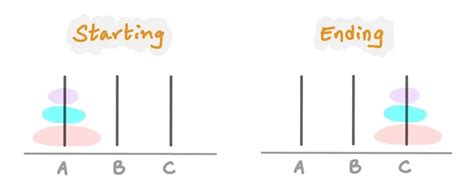 Tower Of Hanoi Program Python Examples