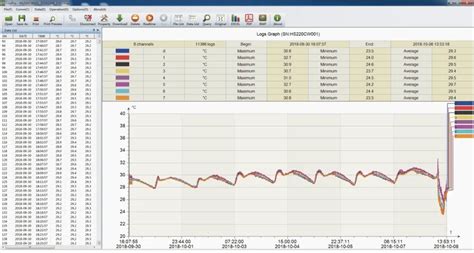 Channel Type K Thermocouple Data Logger Precision Reliability