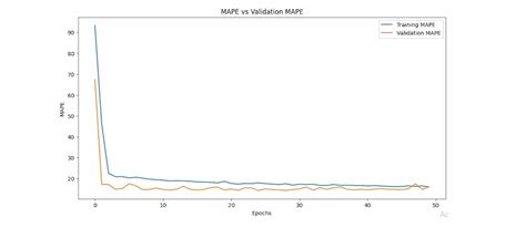 How Can Tensorflow Be Used With Abalone Dataset To Build A Sequential Model Geeksforgeeks