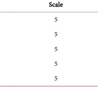 Summary Of Reliability Test Download Table