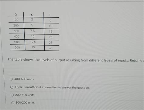 Solved Consider A Graph Of Isoquants With Capital On The Chegg Com