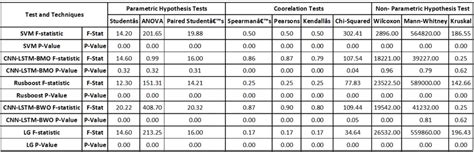 Performance Metrics Evaluation Of Proposed Model Vs Benchmark Algorithm Download Scientific