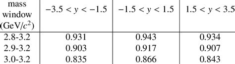 Efficiency Of Mass Window Cut For J ψ Reconstruction Download