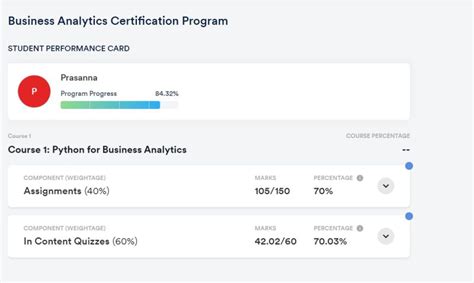 Prasanna Kumar Tj On Linkedin Learningisfun Python Tableau Sql