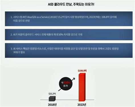 K 디지털 퍼블릭 클라우드 서비스를 활용한 파이썬 기반 Ai Ml 인재 양성 과정 5회차 요즘것들