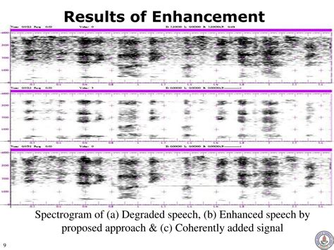 Ppt Speech Enhancement Using Excitation Source Information Powerpoint Presentation Id4500684