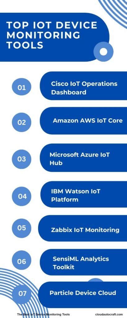 how to choose the best iot device monitoring tools 2025