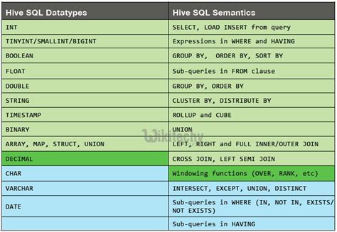 Apache Hive Hive Data Types By Microsoft Award MVP Hive Tutorial