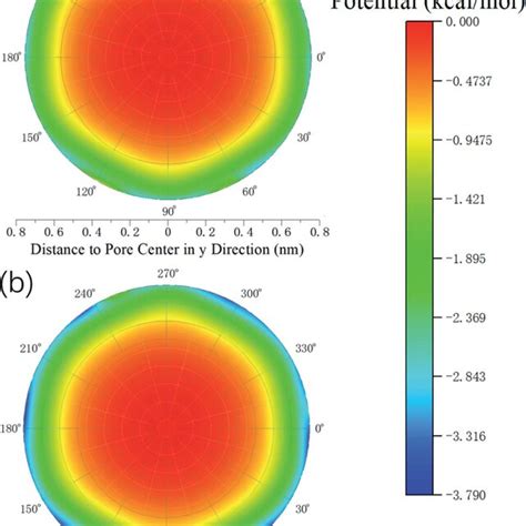 Molecular Dynamics Simulation System A Schematic Of The System A Download Scientific