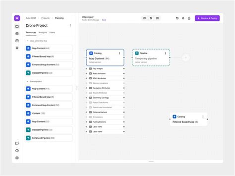 Dynamic Data Flow Data Understanding Complex Systems