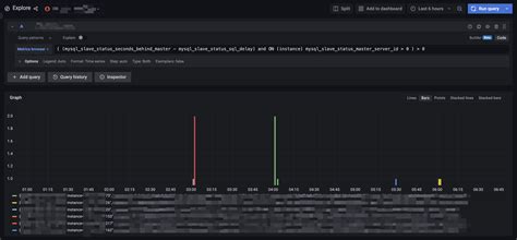 Using A Metric As A Boolean Solved Prometheus Grafana Labs