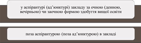 Ступінь кандидата наук Phd як здобути і що дає Наук діяльність — Блог Магістр