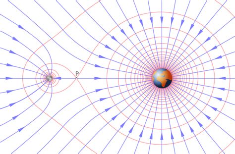 How To Calculate Gravitational Potential Energy X