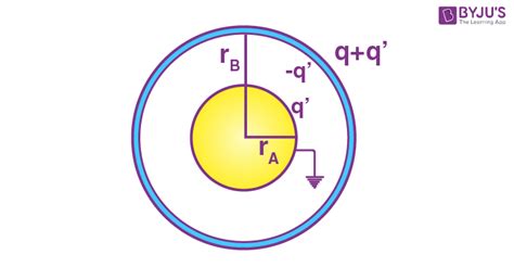 Shielding Meaning Mechanism Electrostatic Shielding Effect