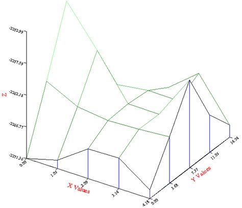 How To Model Segregation To Tilt Grain Boundaries
