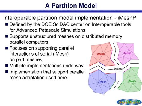 Ppt Iterative Partition Improvement Using Mesh Topology For Parallel