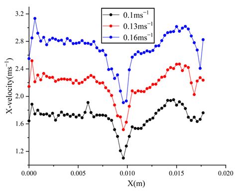 Water Free Full Text The Particle Generation Method Utilizing An