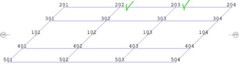 Variable On Secondary Axes Teddy Sofistik Forum