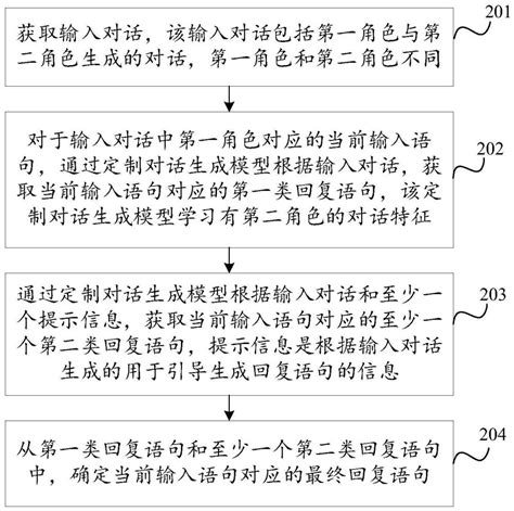 回复语句生成方法、装置、设备及存储介质与流程
