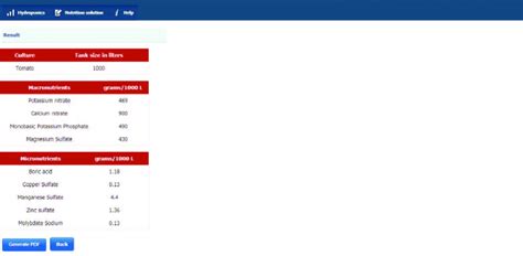 Completing The Calculation Of The Solution Download Scientific Diagram